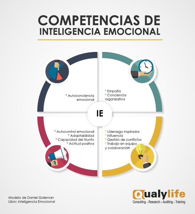 Inteligencia Emocional La Clave En El Personal Consultoría