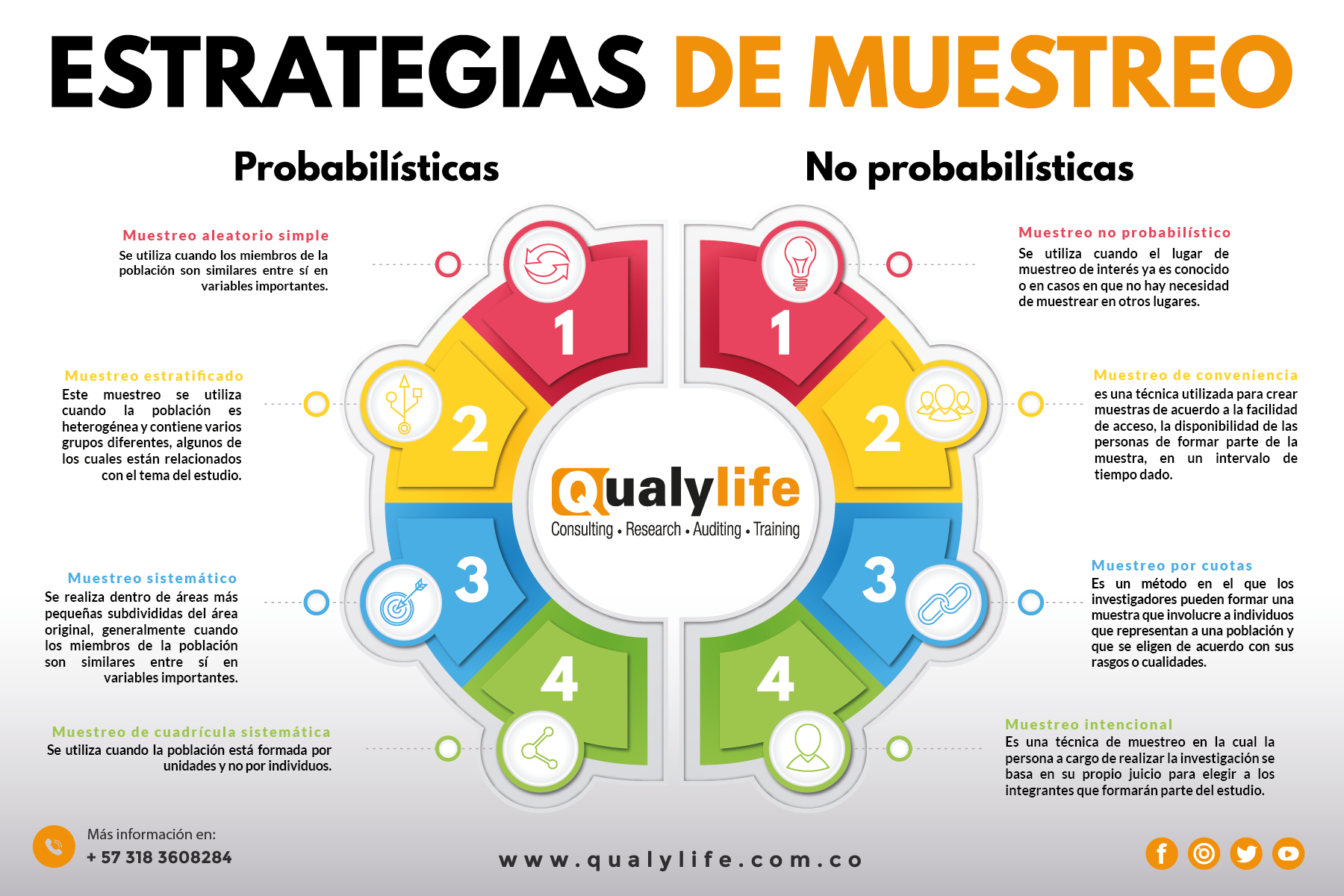 Estrategias De Muestreo