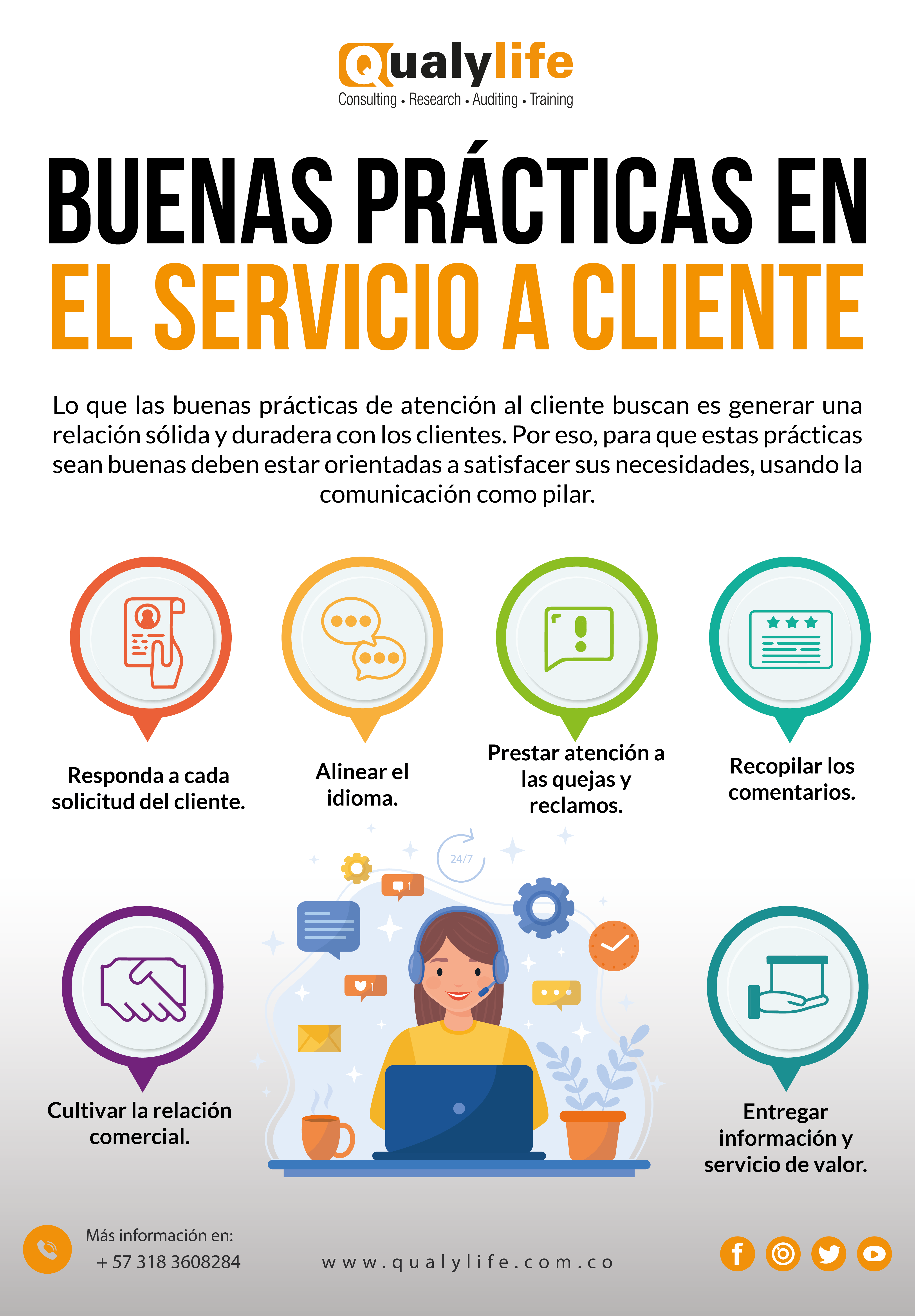 Buenas Practicas En El Servicio Al Cliente